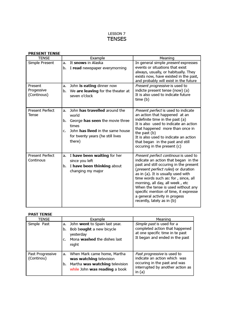 Understanding English Tenses Explained | PDF | Grammatical Tense ...