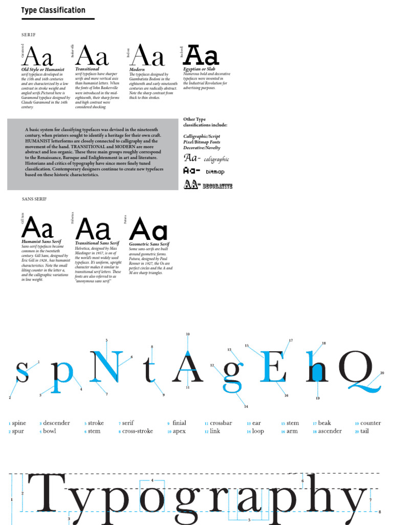 Type_Anatomy_Classification_Glossary | PDF | Serif | Typefaces