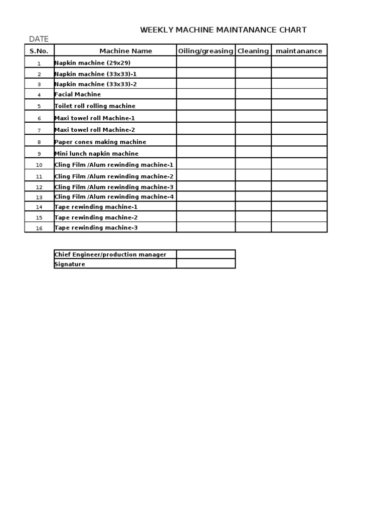Weekly Machine Maintenance Overview | PDF