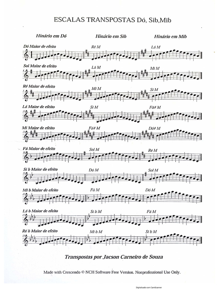 Escalas Transposta de Dó, Si e Mi | PDF