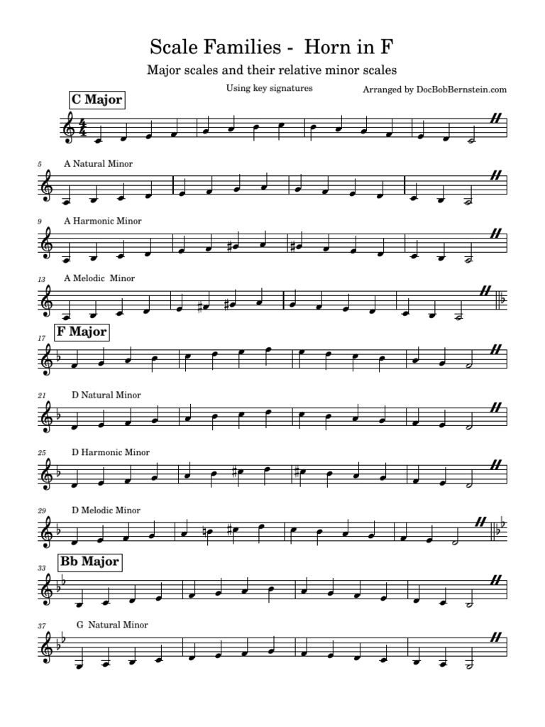Scale Families - Major and Minor Using Key Signatures For Horn in F ...