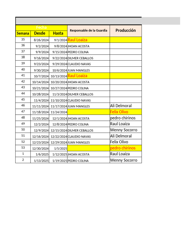 PROGRAMA de GUARDIAS (Semana 35 2024 A La Semana 02 Del 2025) Corregido Prod.-1 | PDF