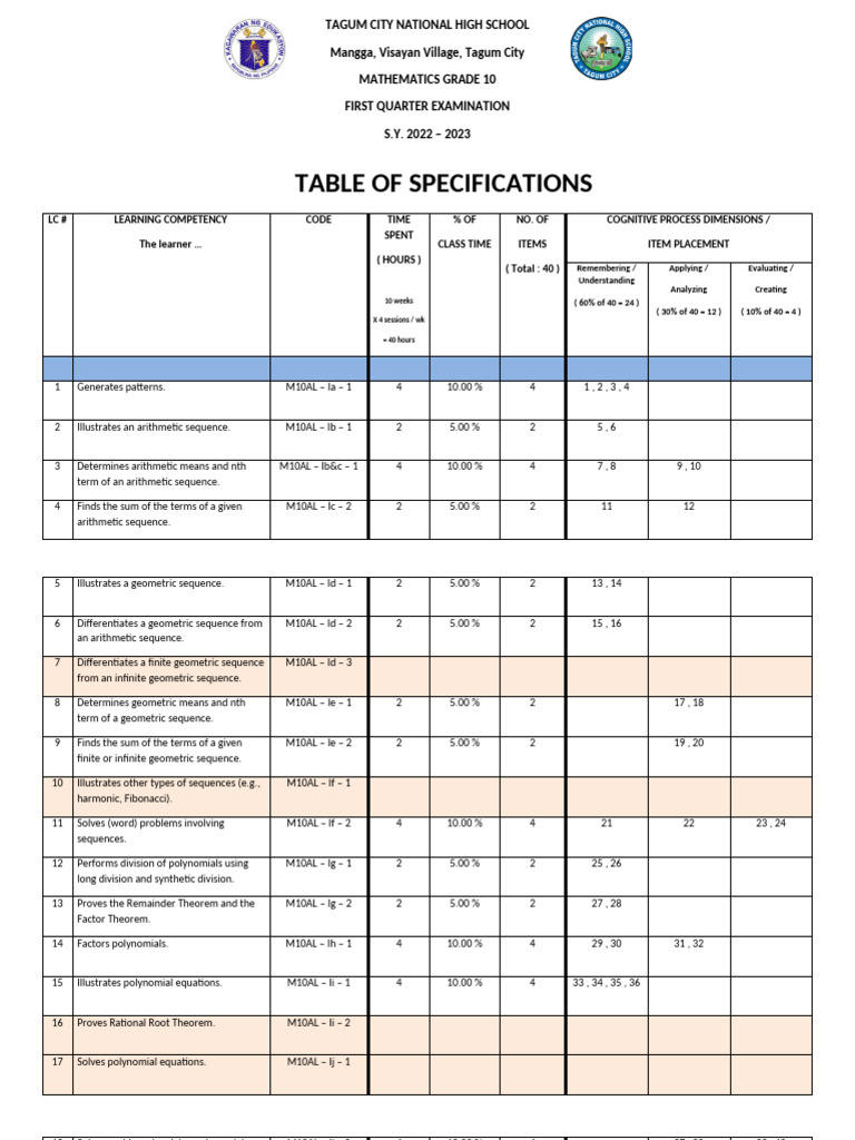 TOS Math 10 (Q1-Q4) | PDF | Circle | Trigonometric Functions