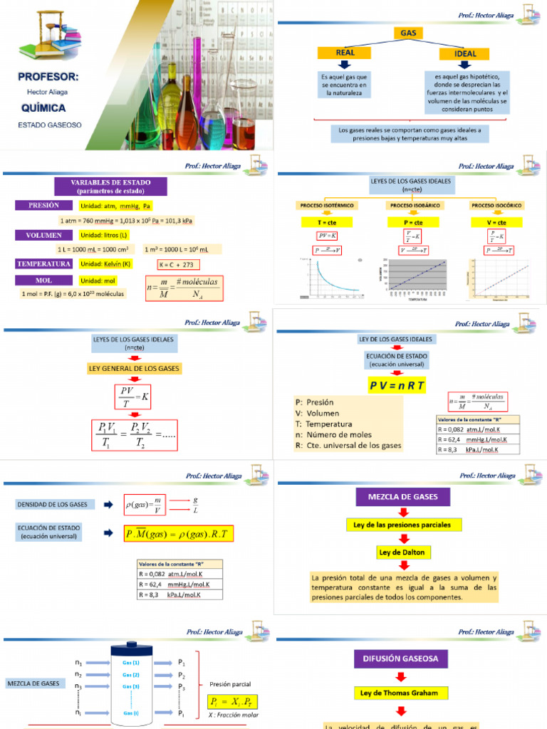 Clase Estado Gaseoso (7 Teoria) Editado Teoria | PDF
