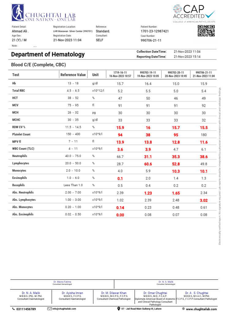 Neutrophil Count Report for Patient | PDF | Pathology | Clinical Pathology