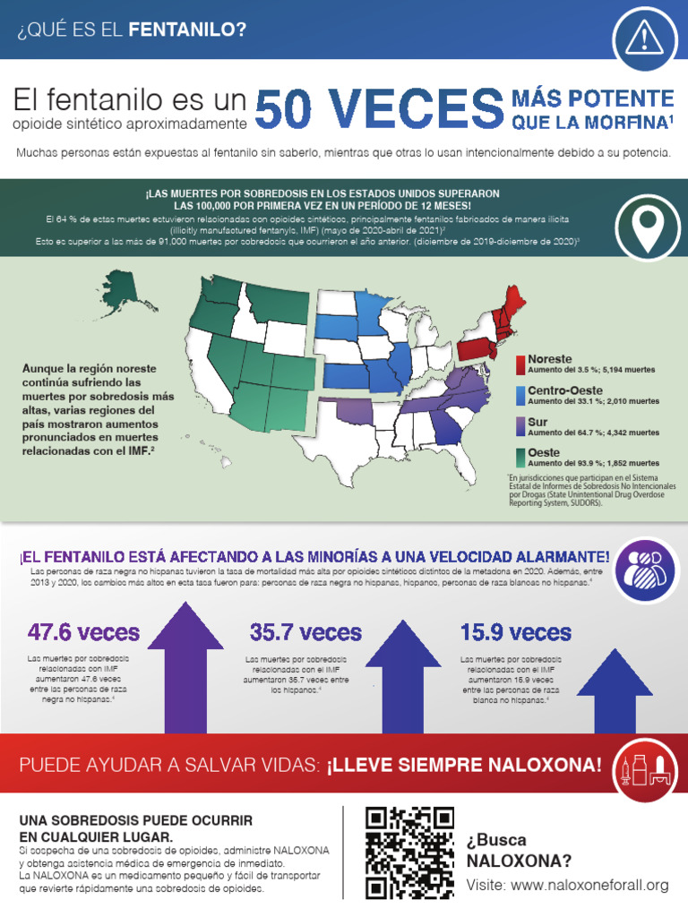NIDA CTN Fentany Infographic Spanish 508 (1) | PDF | Naloxona | Fentanilo