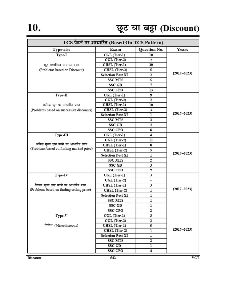 discount analysis | PDF