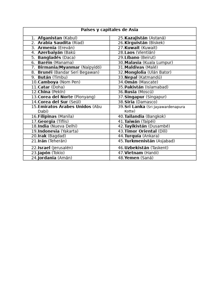 Países y Capitales de Asia | PDF | Asia | Monzón