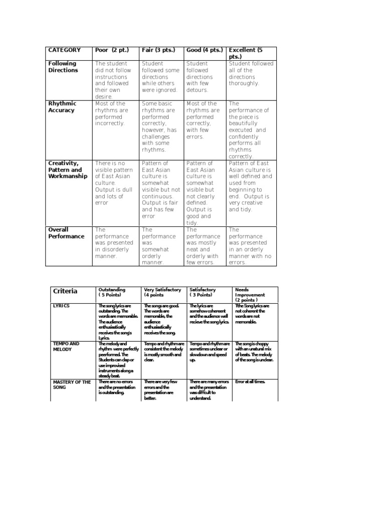 rubrics instrument | PDF | Rhythm | Musical Forms