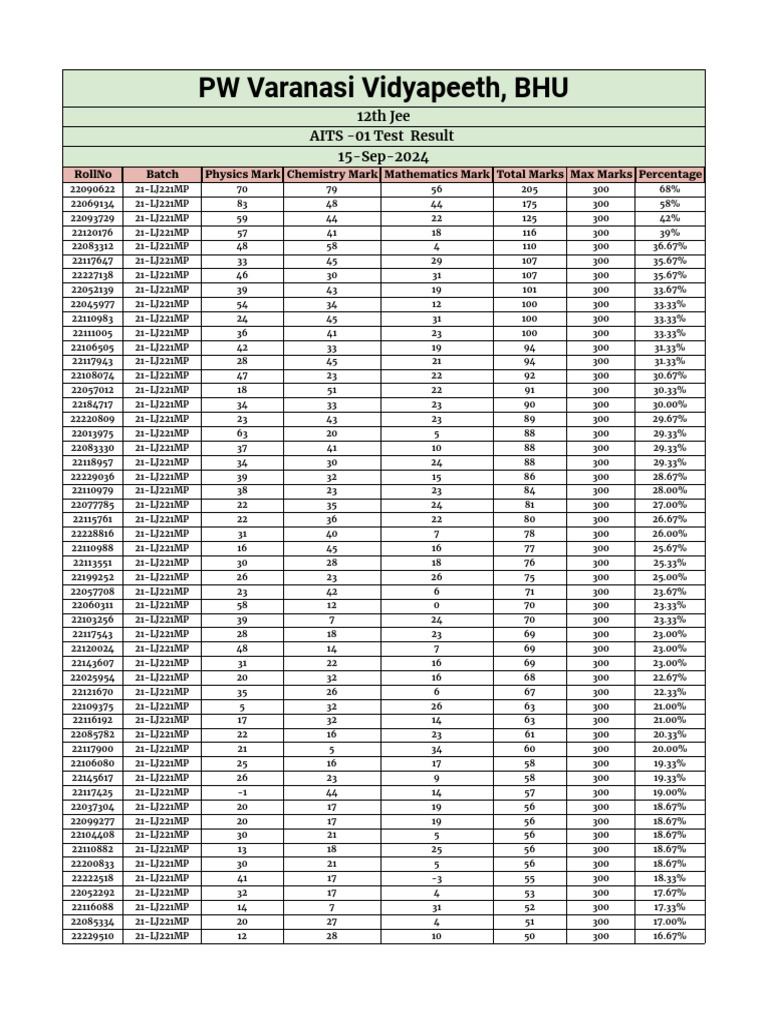 21-LJ221MP 15-Sep-2024 Aits Test Result | PDF