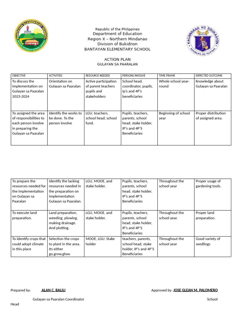 Action Plan On Gulayan Sa Paaralan | PDF | Agriculture | Botany