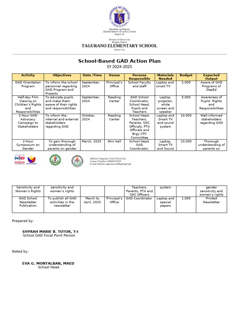 GAD Action Plan SY 2022 2023 | PDF