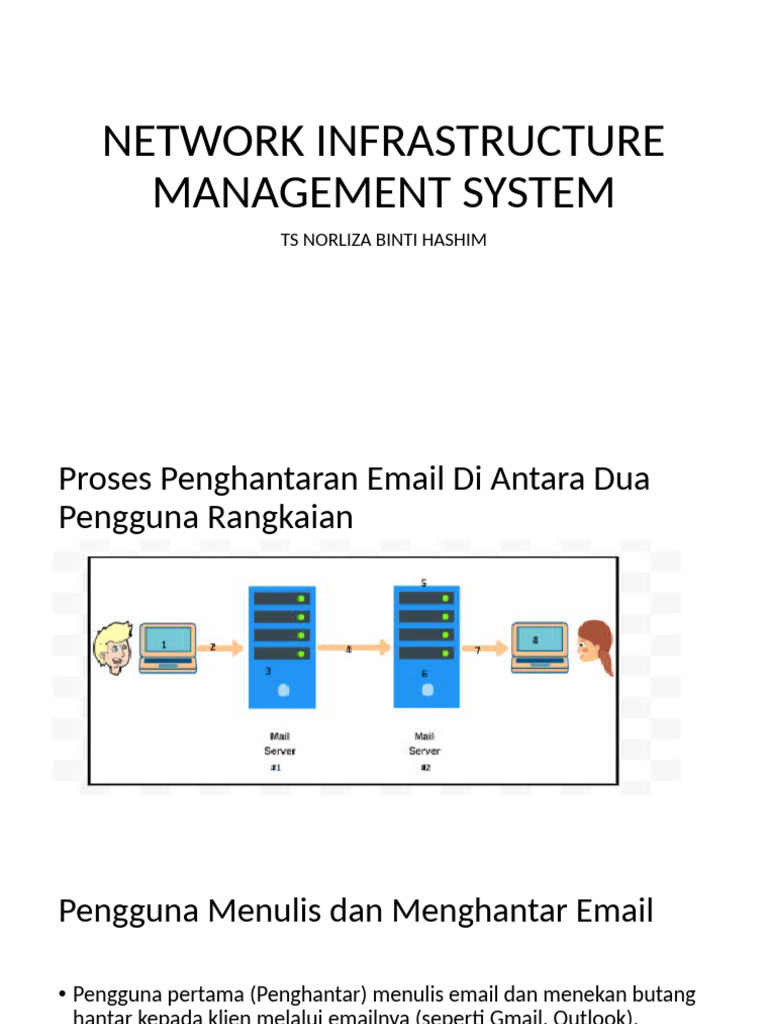 Network Infrastructure Management System | PDF