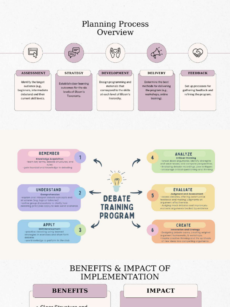 Debating Program Communication Plan - Compressed | PDF