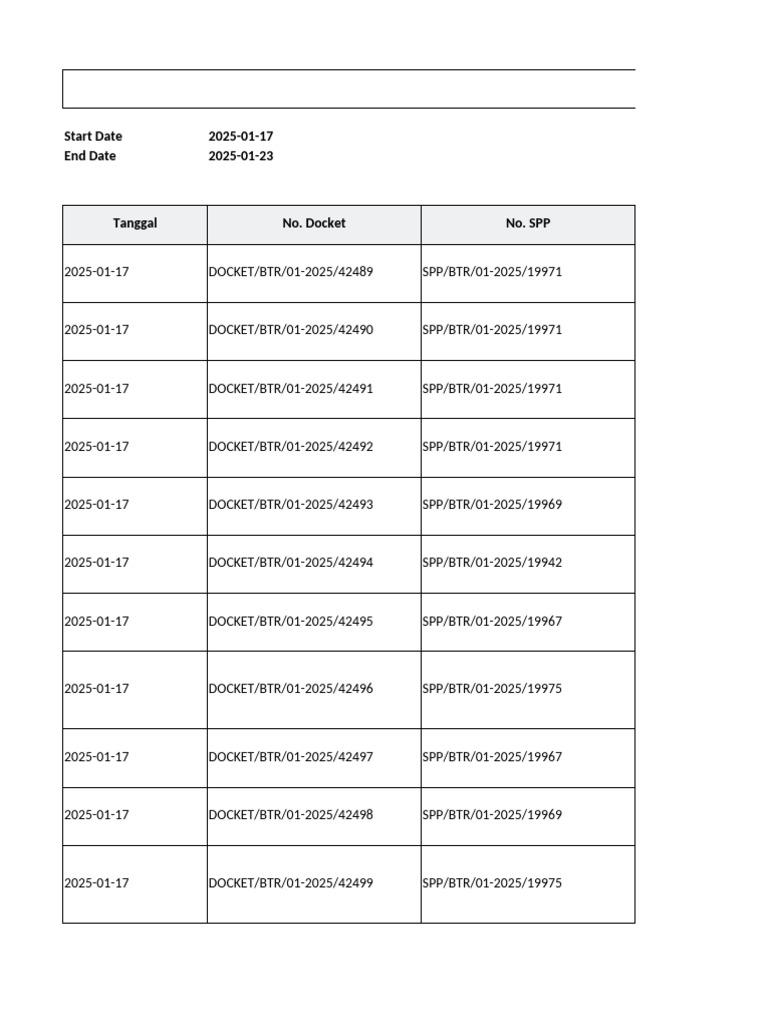 Report EXCEL - Laporan Produksi Harian (LPH) | PDF