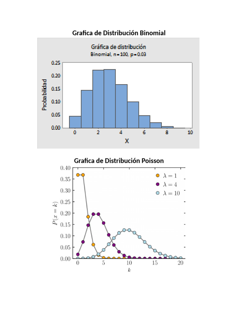Grafica de Distribución Binomial | PDF