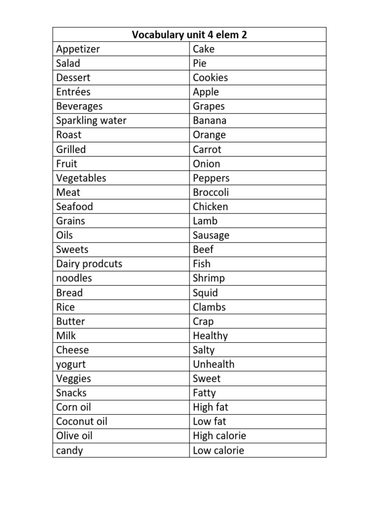 Vocabulary Unit 4 Elem 2 | PDF