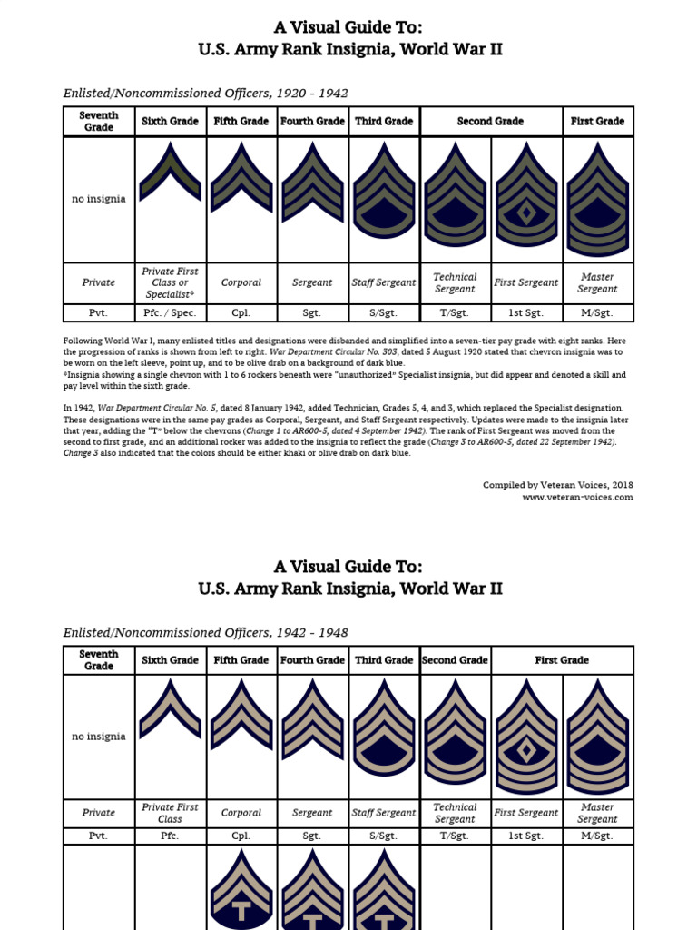 Wwii Us Army Rank Insignia | PDF | Sergeant | Corporal