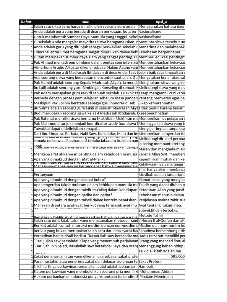 Soal PAI Fix 1 2023 | PDF