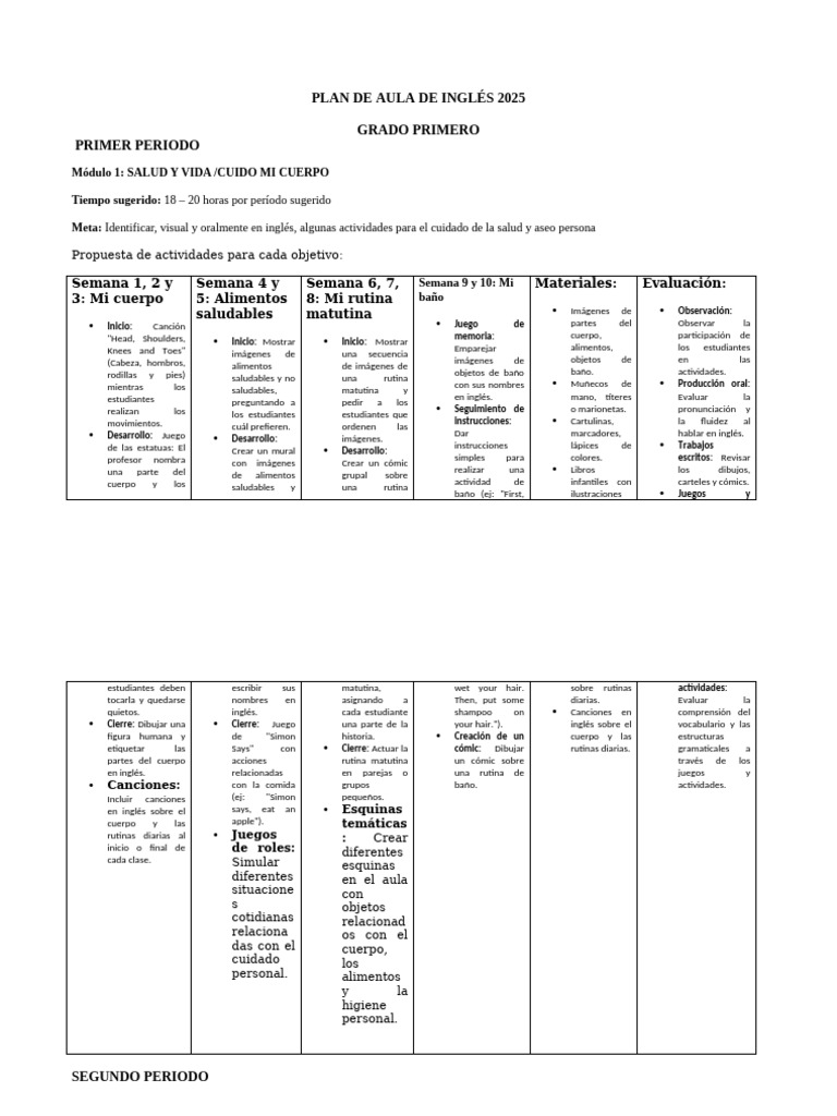 PLAN DE AULA DE INGLÉS 2025 | PDF
