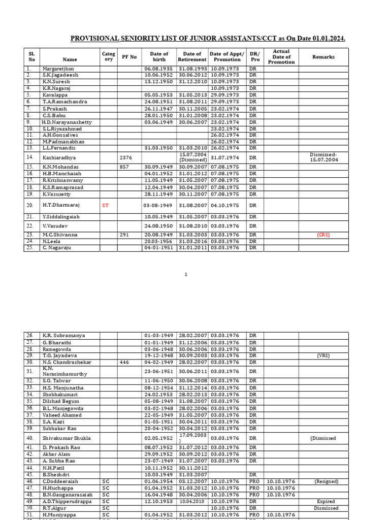 Provisional Seniority List of Assistants | PDF