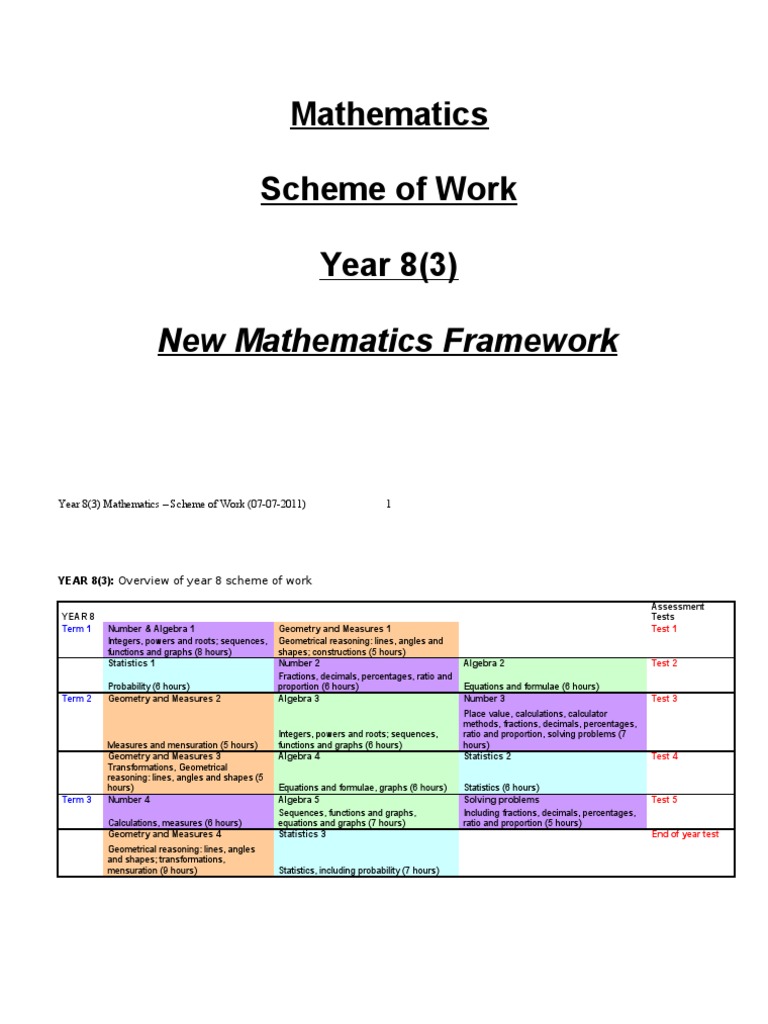 Schemes of Work Year 8 (3) - 07-07-2011 | PDF | Fraction (Mathematics ...