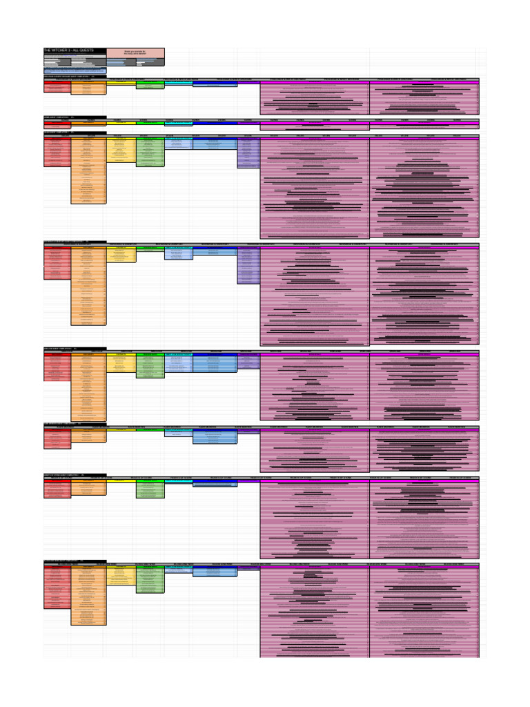 Witcher 3 Quest Maps & Tips | PDF