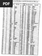 Opcode Table of Intel 8085 | PDF | Chess | Intel