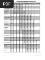 EUE and NUE Tubing Make-Up Torque Chart - Revision 1 1 | PDF | Home ...