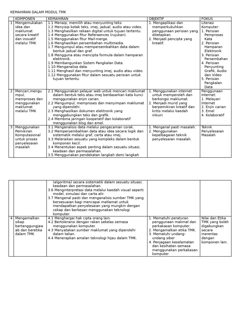 Kemahiran Dalam Modul TMK | PDF