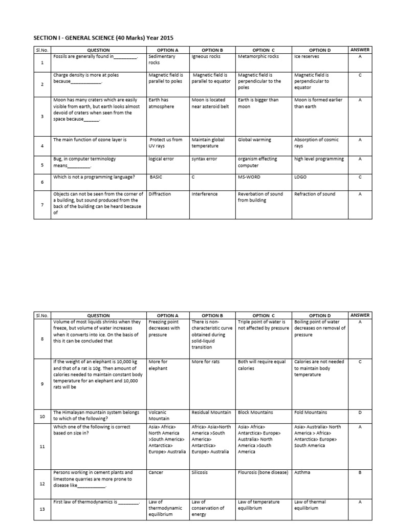 MSC Gen Science Ques 2015 | PDF | Earth | Temperature