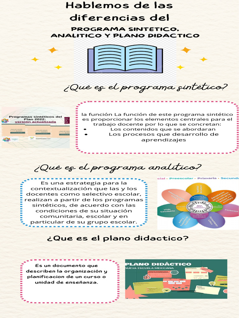 Infografía Del Programa Sintetico, Analitico y Plano Didactico | PDF