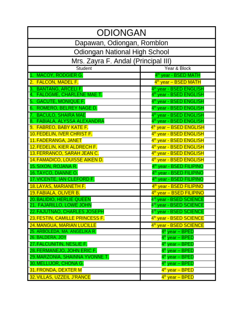 Practice Teaching Deployment Bsed Bped Btled | PDF