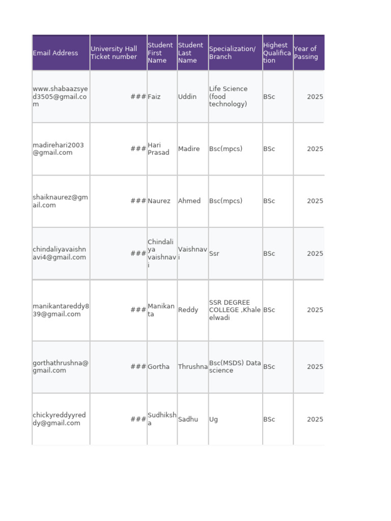 Infosys Applied Students List | PDF