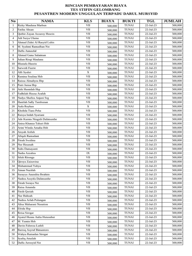Pelatihan Tes Sifin 2023 Ahir | PDF