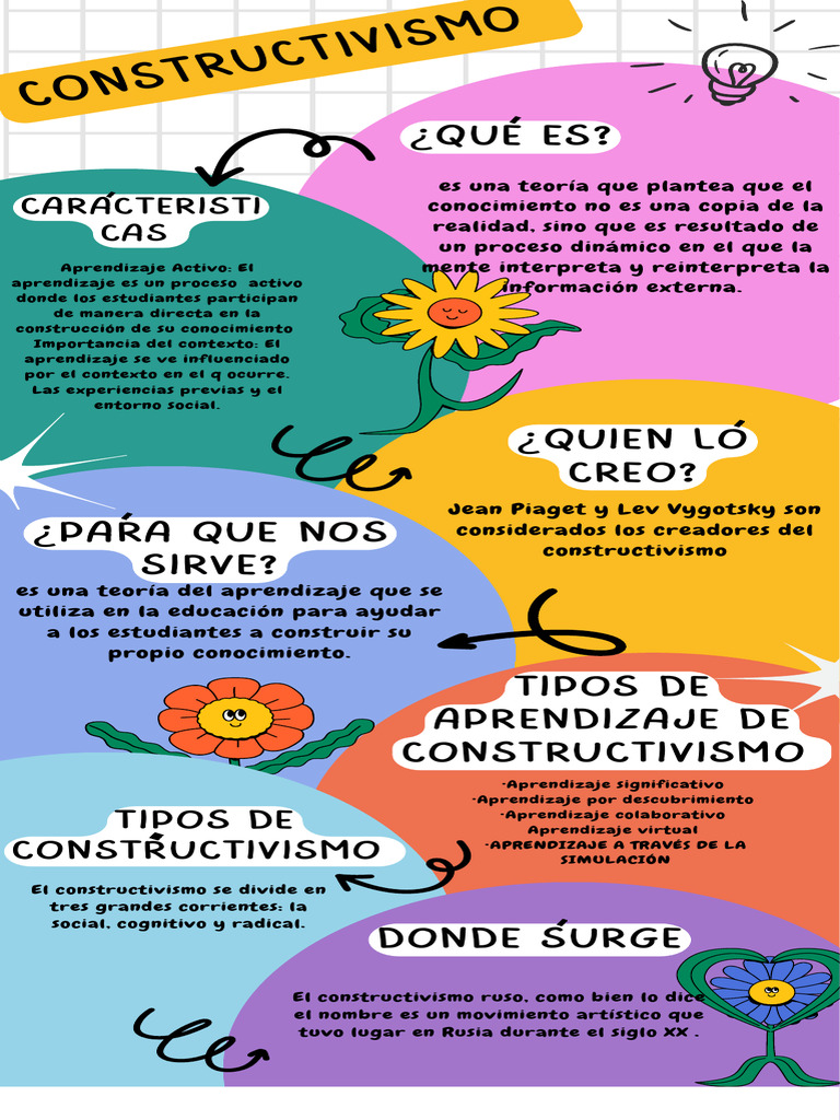 Constructivismo | PDF