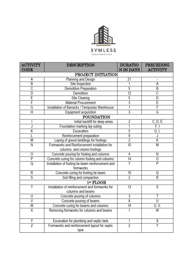 S. PERT CPM | PDF | Building | Building Engineering