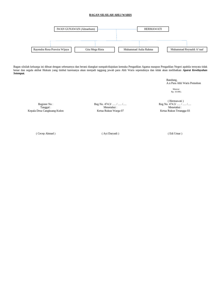 Bagan Silsilah Ahli Waris | PDF