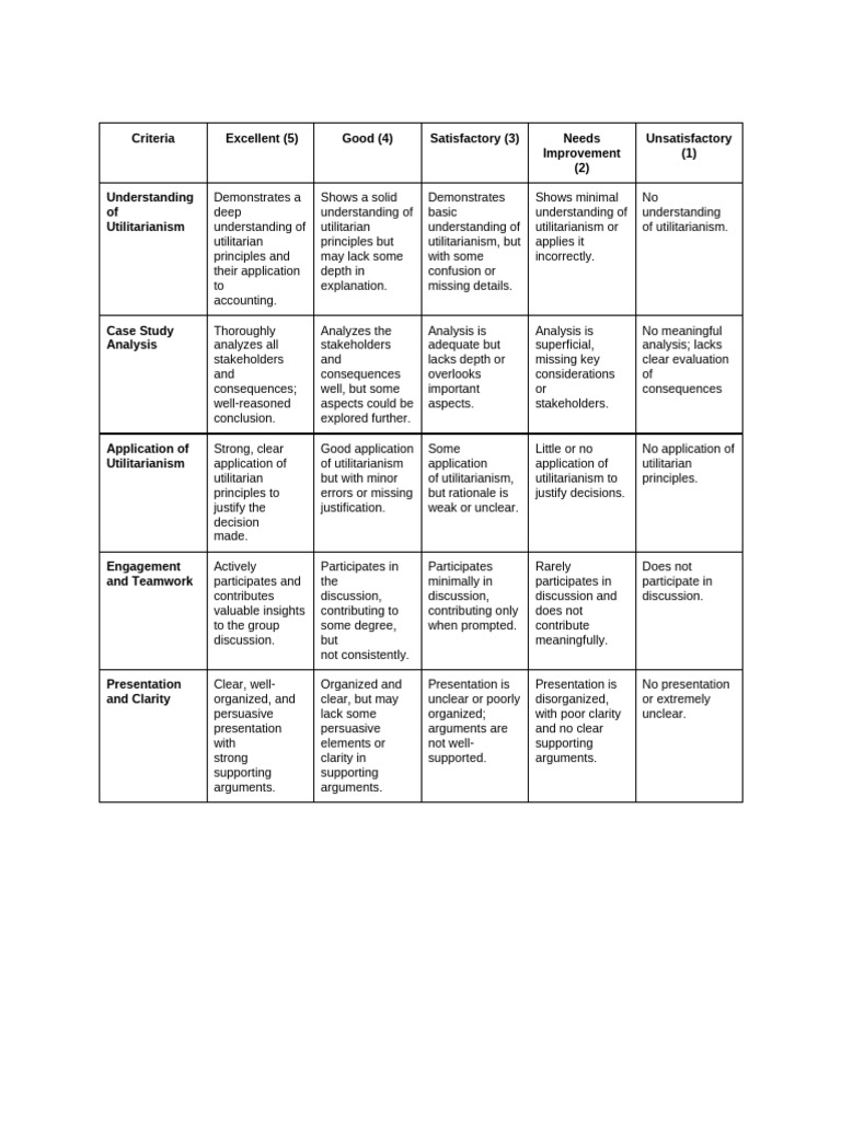 Rubrics-for-Grader | PDF | Utilitarianism | Argument