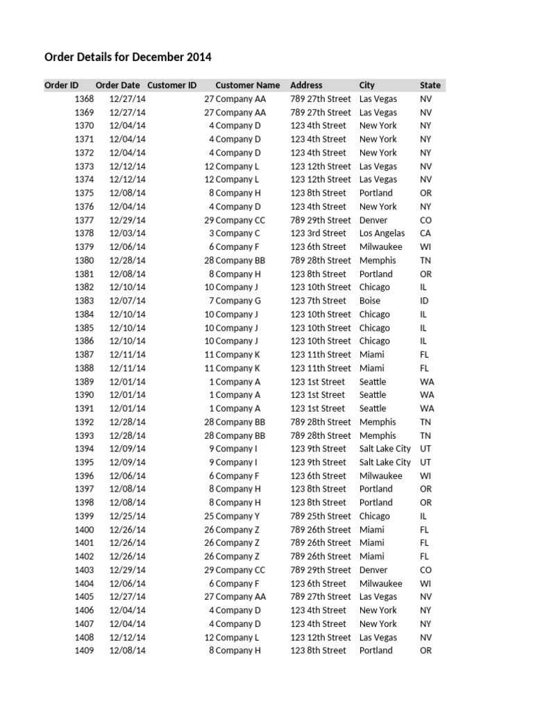 Intro To Pivot Tables Part 2 | PDF | Fruit Preserves | Drink