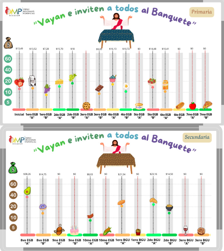DOMUND - "Vayan e Inviten A Todos Al Banquete" | PDF