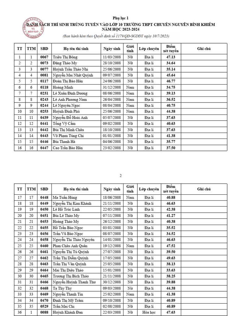 PL1 - DS Trung Tuyen 10 Chuyen NBK - 2023-2024.signed | PDF