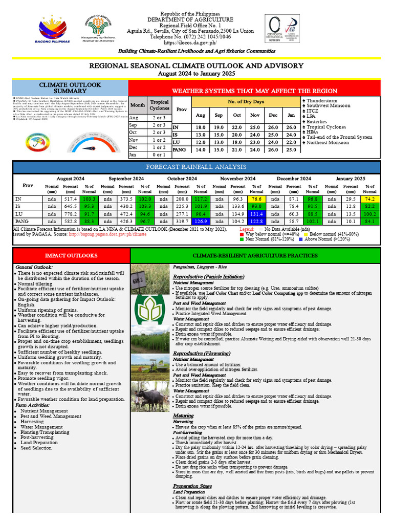 Pangasinan Lingayen Rice Aug Jan 2024 | PDF | Rice | Weed