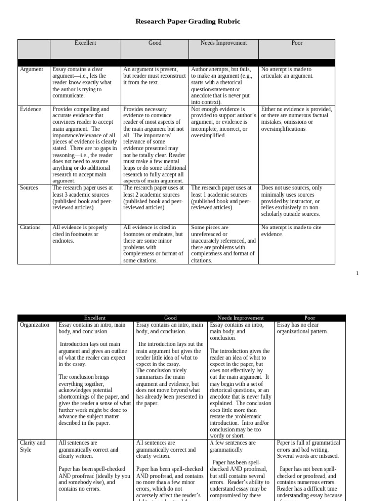 Research Paper Grading Rubric Theatre (1) | PDF | Proofreading | Citation