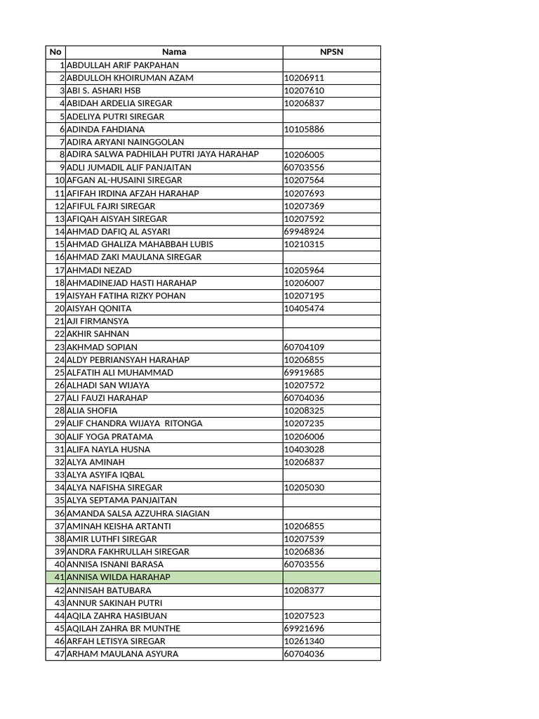 Daftar NPSN Siswa Terbaru | PDF