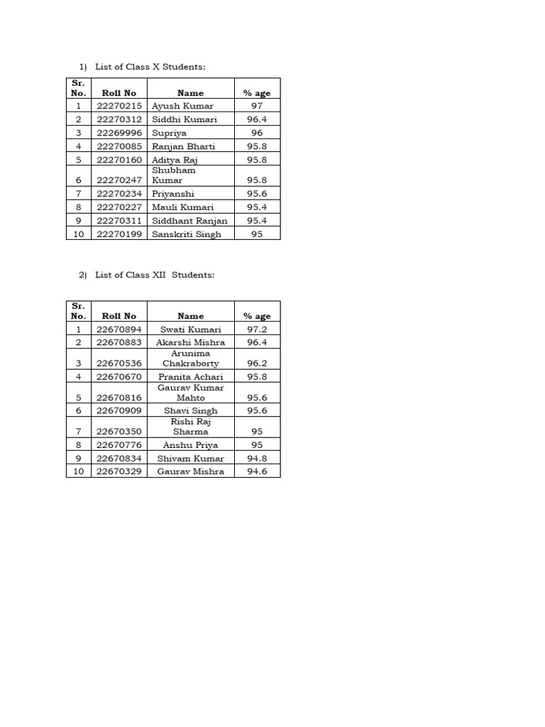 Top 10 Students | PDF