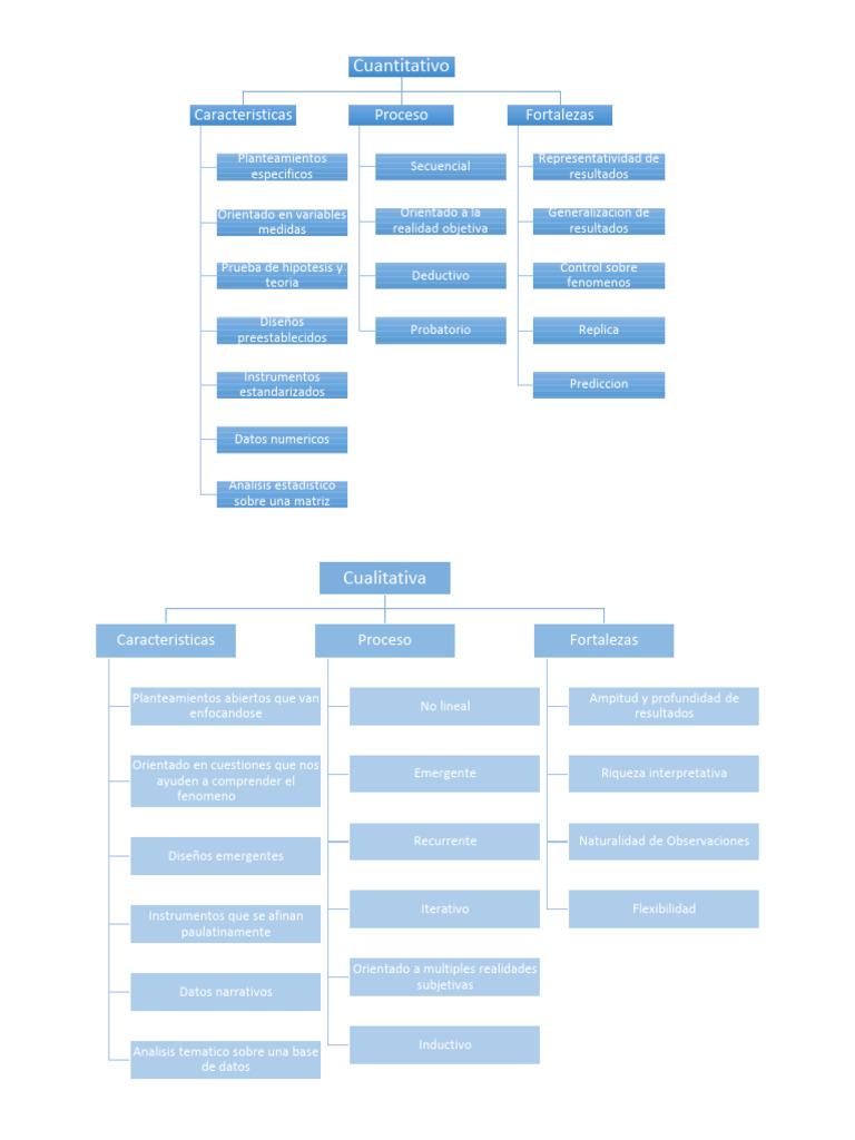Esquemas Tipos de Investigacion | PDF | Investigación cuantitativa | Estadísticas