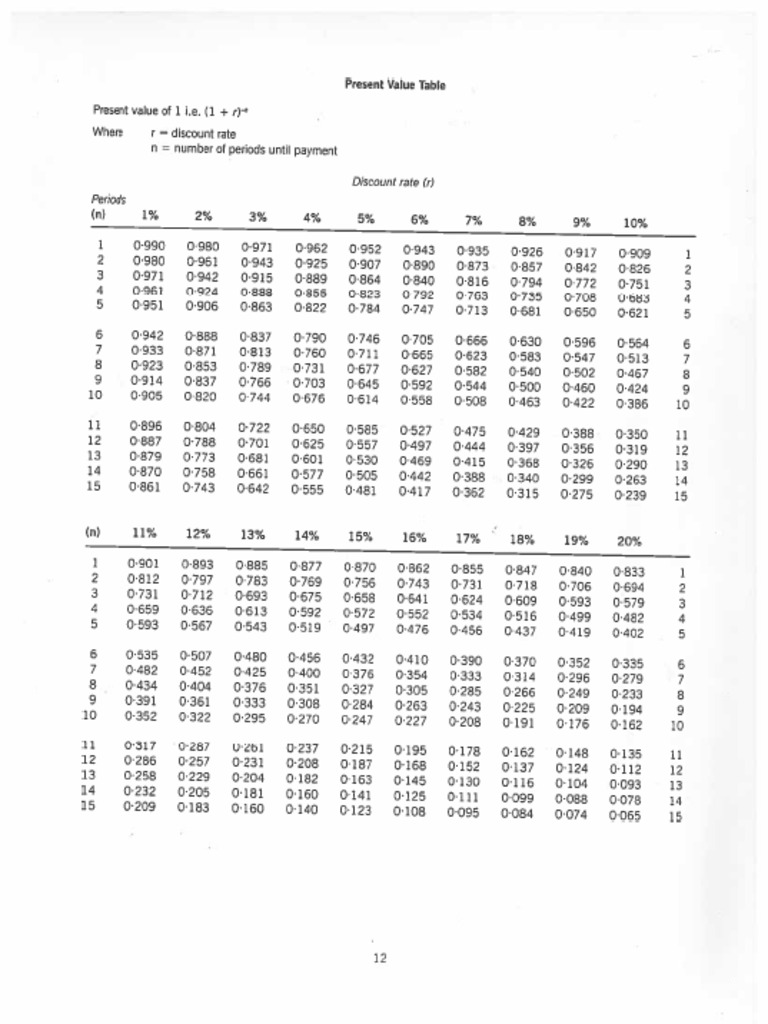 F9 Financial Managment (PDF NOTES) | PDF