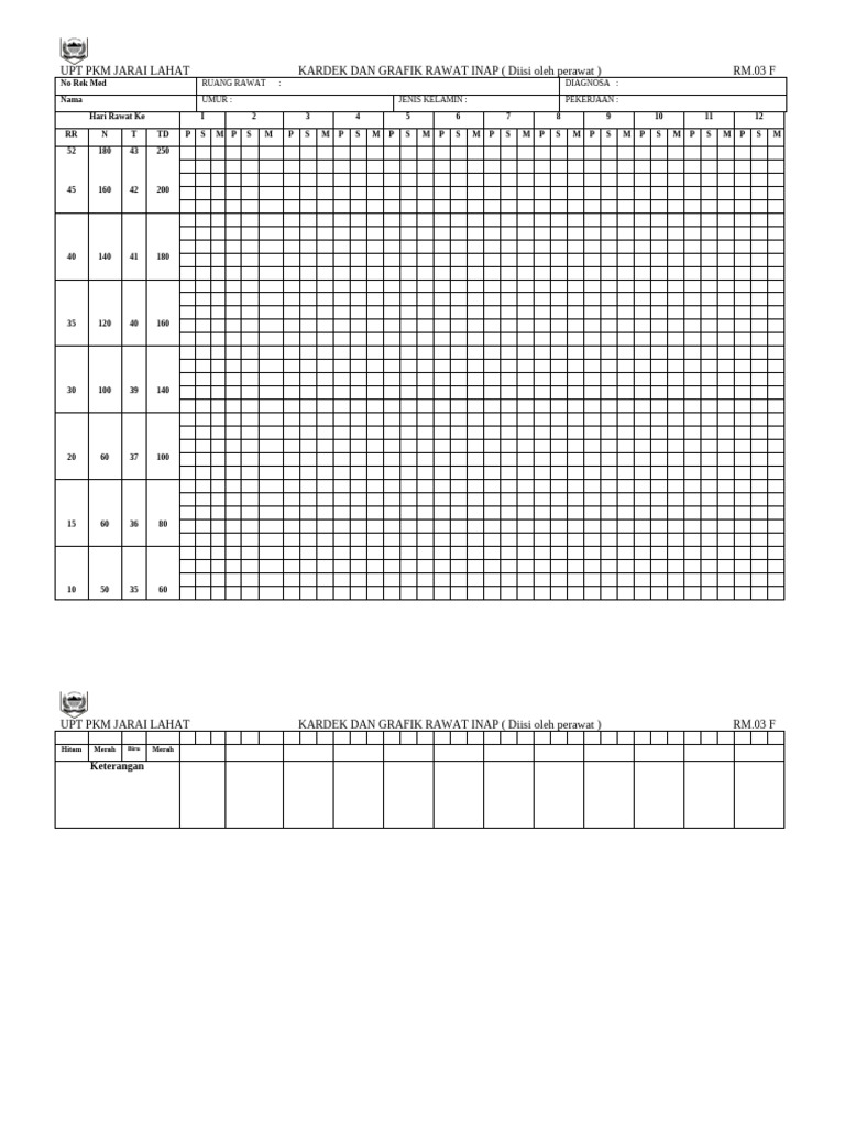 Kardek & Grafik Rawat Inap | PDF