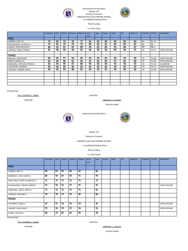 Cabadiangan School Grading Sheets 2019-2023 | PDF